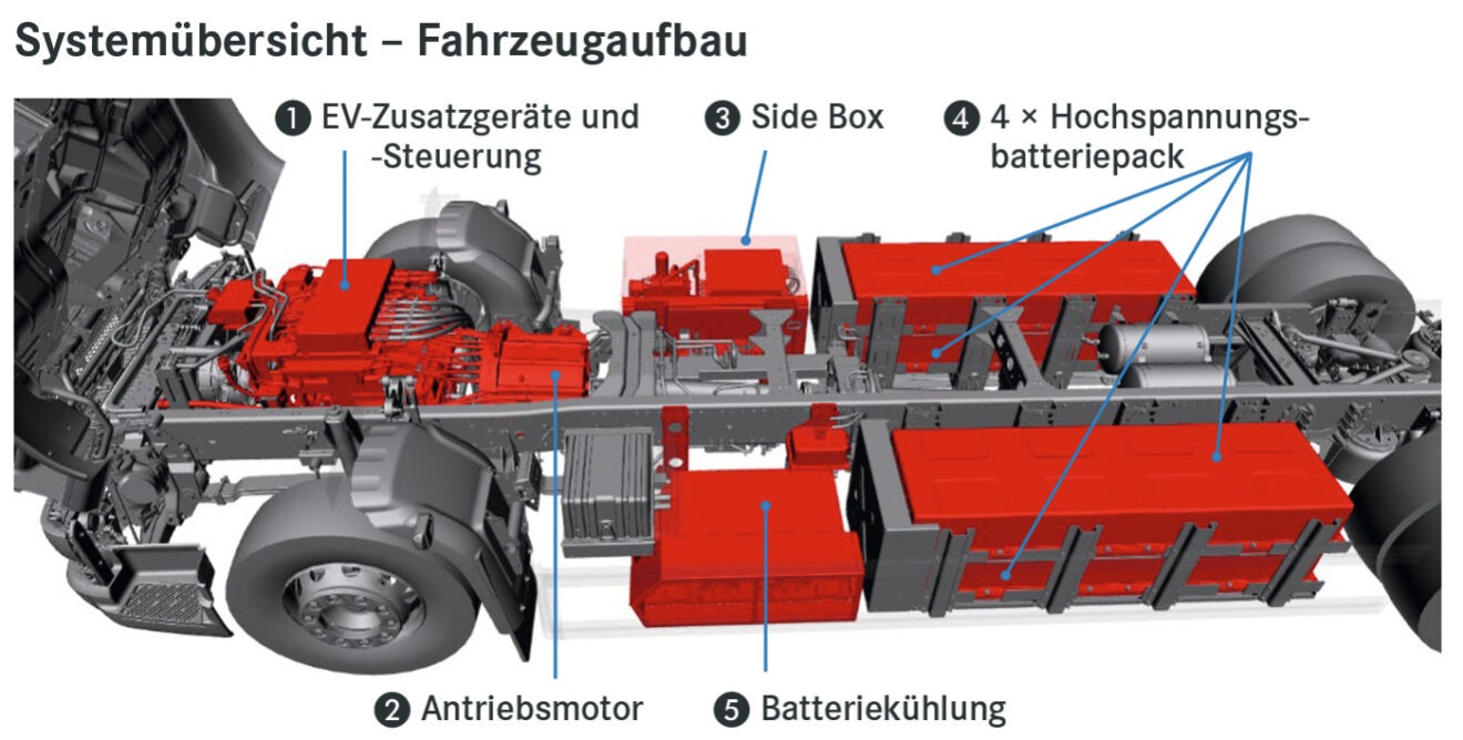 Der DAF LF Electric I Krafthand-Truck