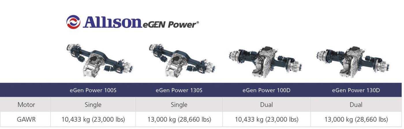 Modulare E-Achsen: Die eGen-Power-Serie von Allison - Krafthand-Truck